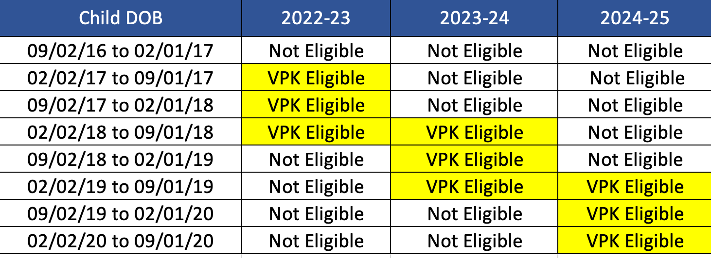 Early Learning Coalition of Florida's Heartland | Click To Learn If ...