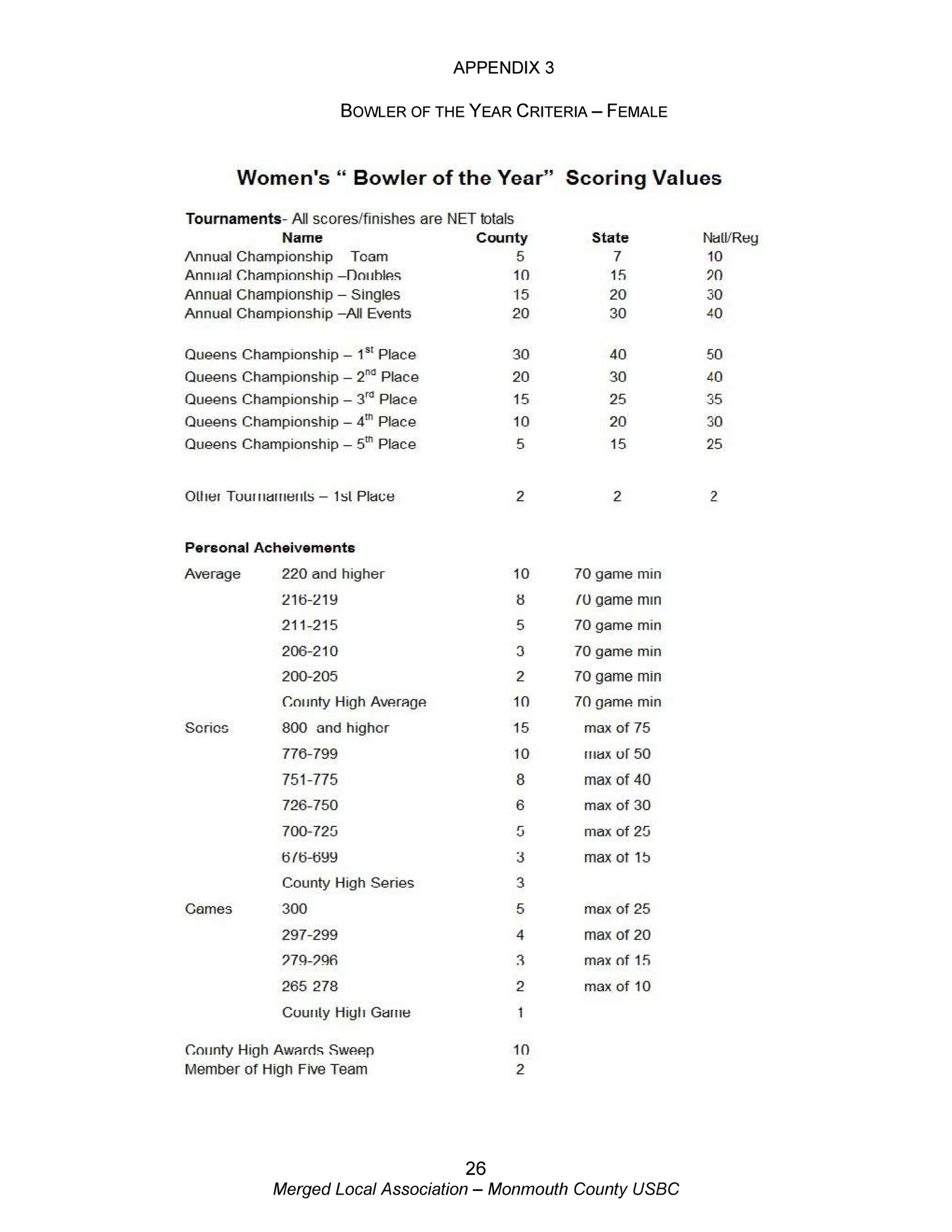 Bowler of the Year | Monmouth County USBC