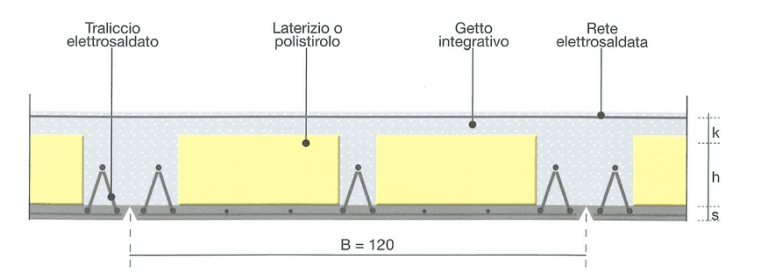 Precast slabs - Cesena (Bologna) - Prefabbricati Ceccaroni