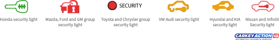 All You Need to Know About Transponder Keys - CarKeyAction