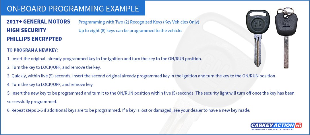 Everything You Need to Know About Car Key Programming - CarKeyAction