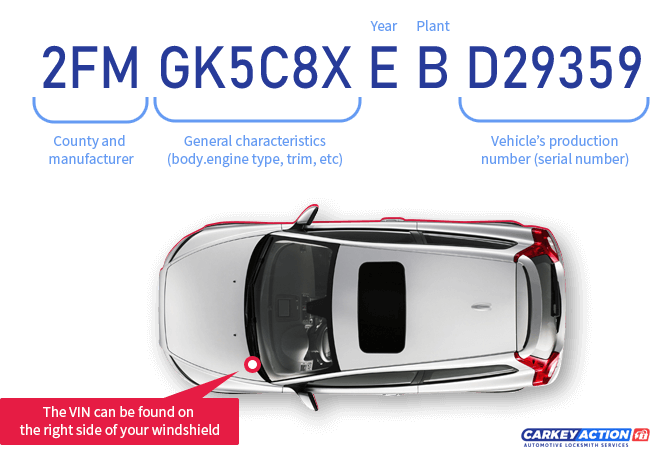 All You Need to Know About Transponder Keys - CarKeyAction
