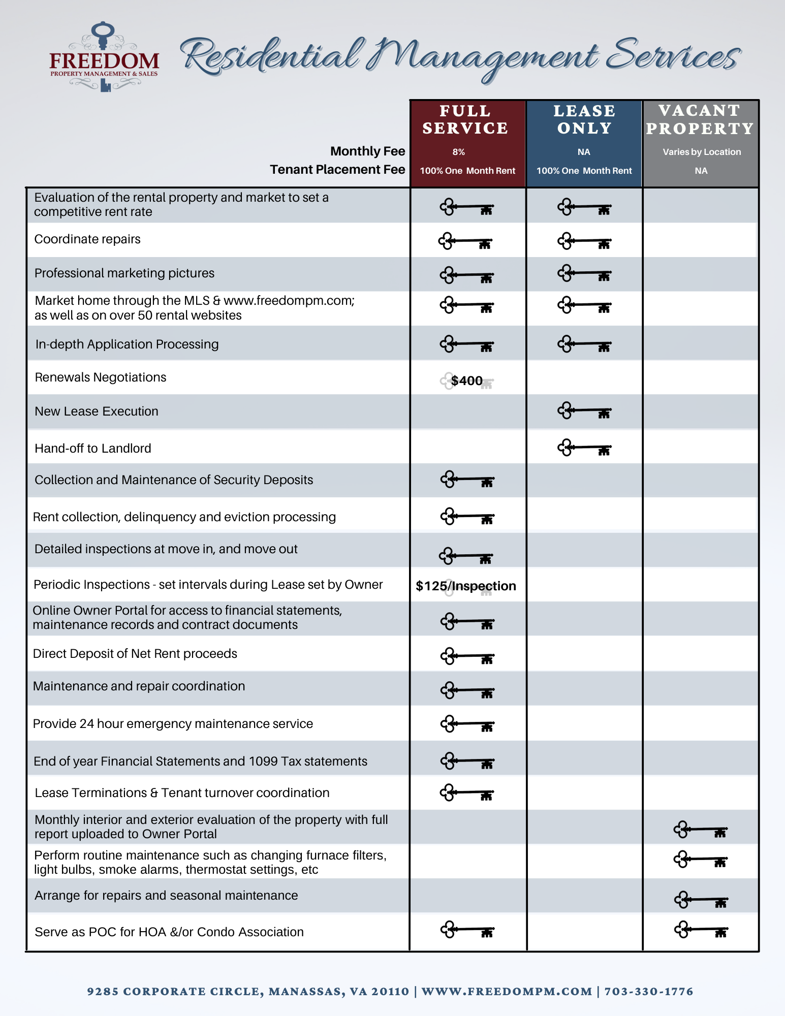 Programs | Freedom Property Management and Sales
