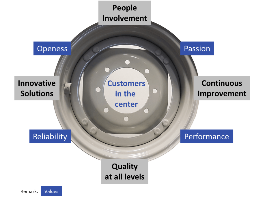 Gianetti Fad Wheel Srl
