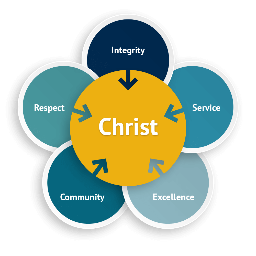 Stouffville Christian School