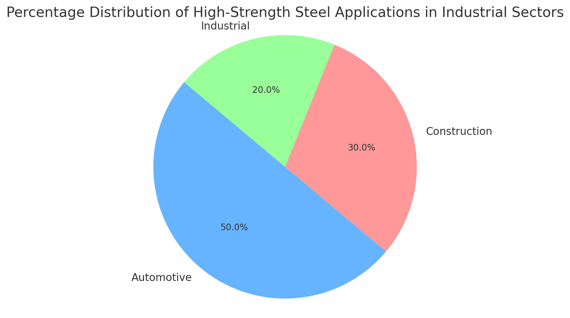 High-Strength Steel: Characteristics