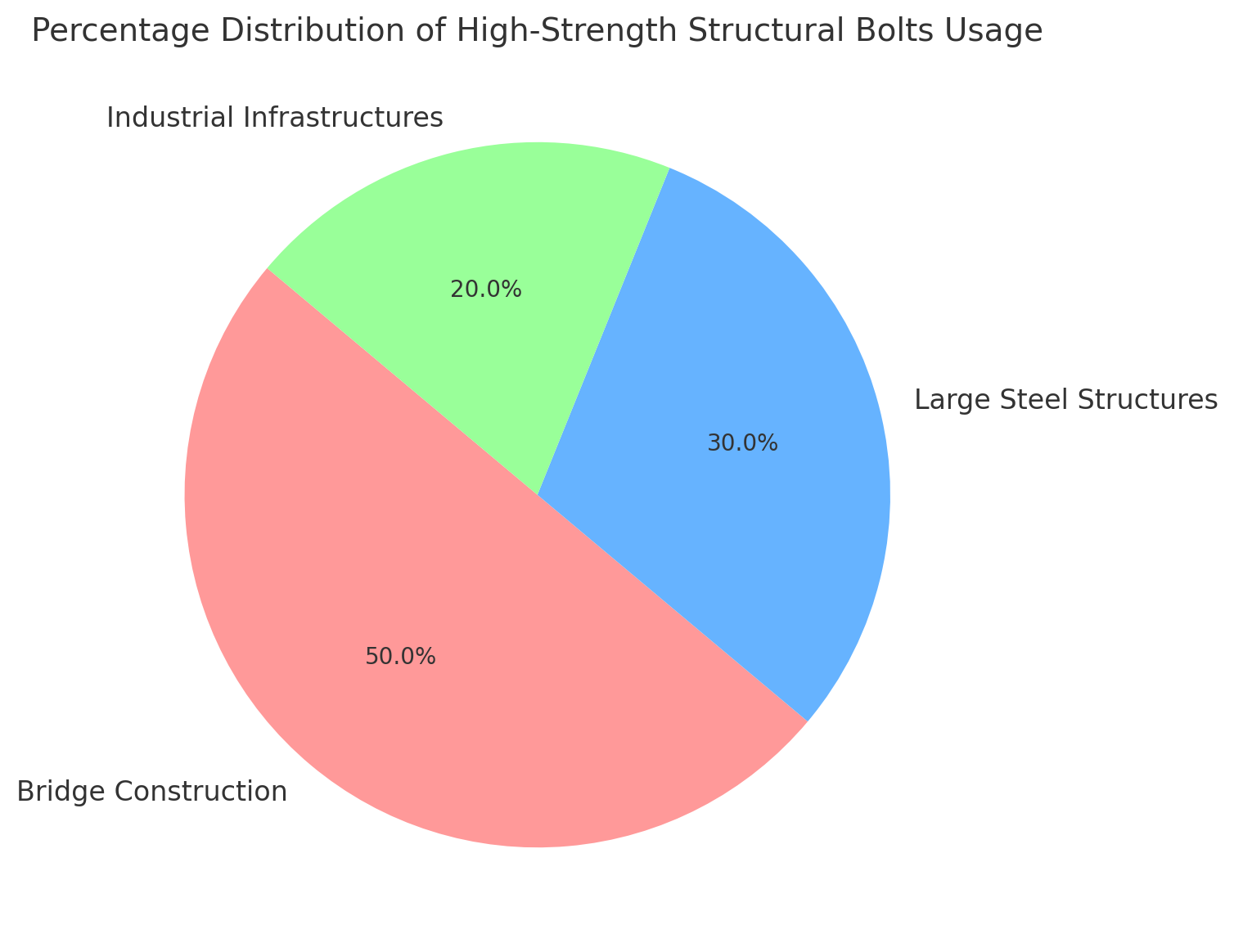Assembly of High-Strength Structural Bolting for Preloading According ...