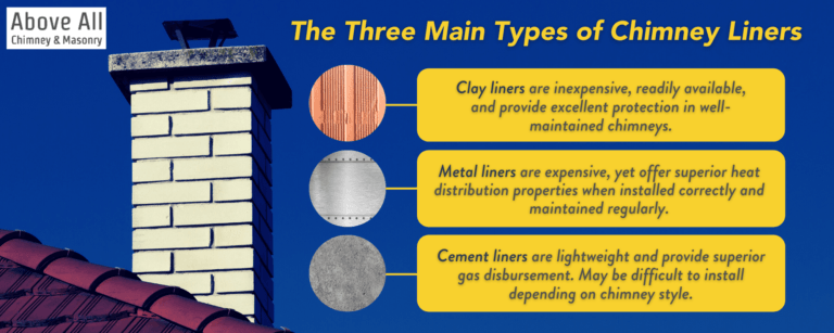 Chimney FAQ| Langhorne, PA | Above All Chimney & Masonry