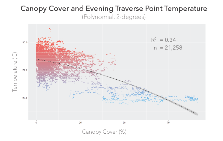 Analysis | CAPA Strategies