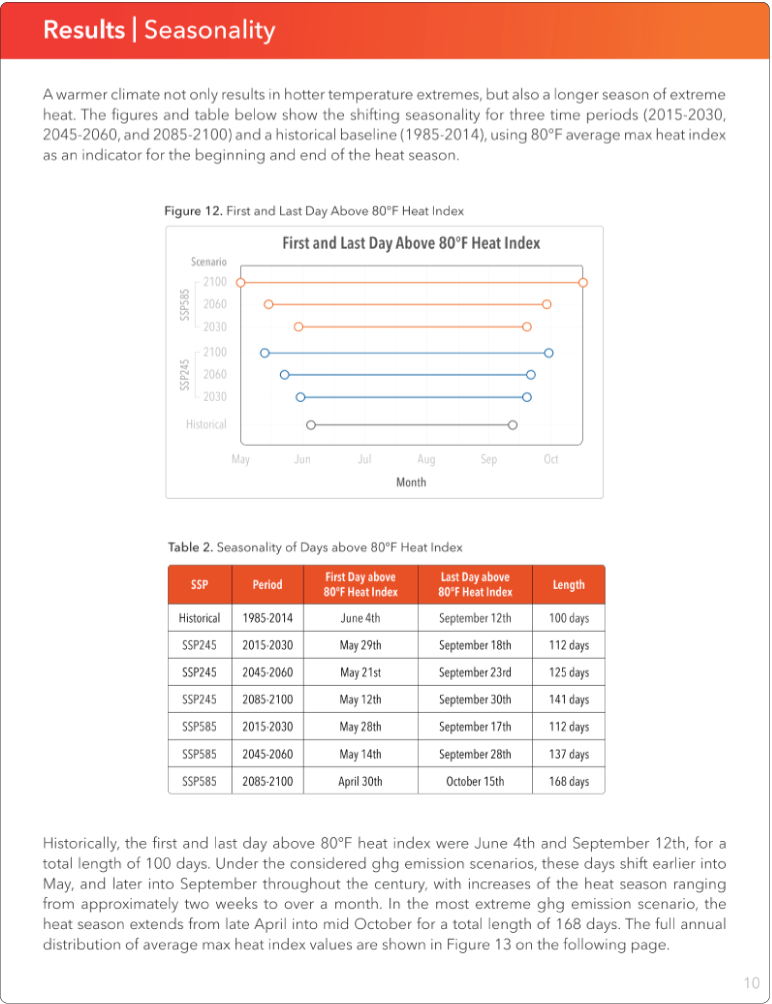 Extreme Heat Projections | CAPA Strategies