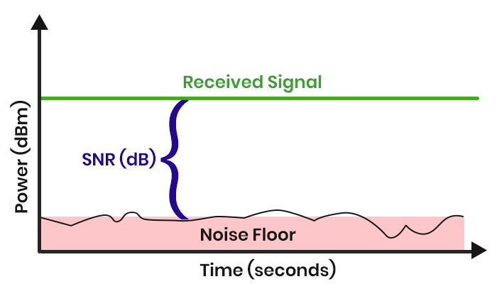 Improve & Optimize WiFi Roaming for Seamless Connectivity