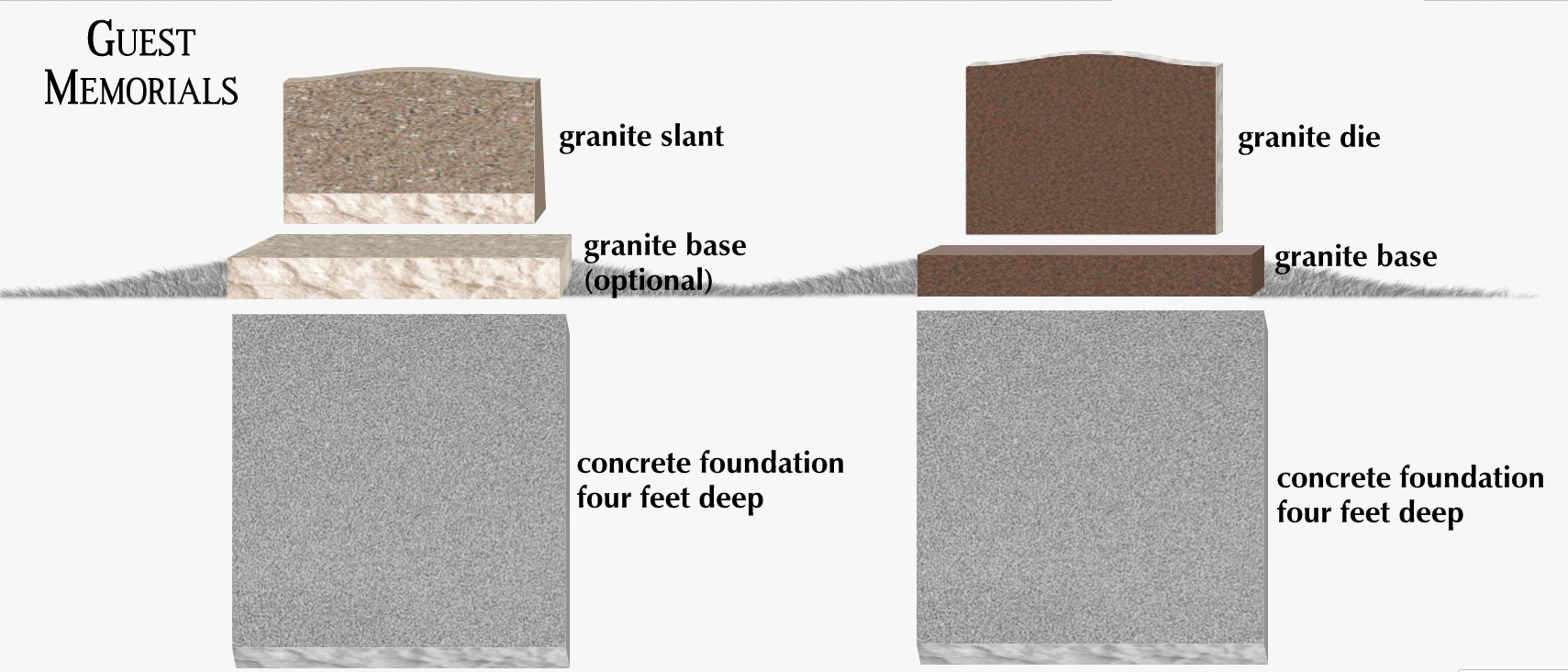 Monuments and Markers