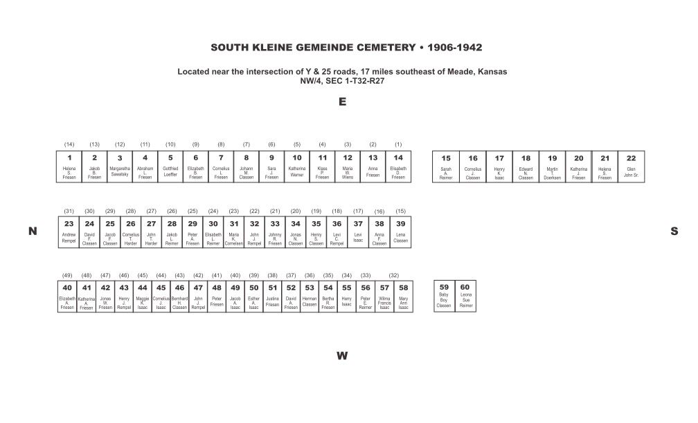 Old Meade County Museum | Meade County Historical Society