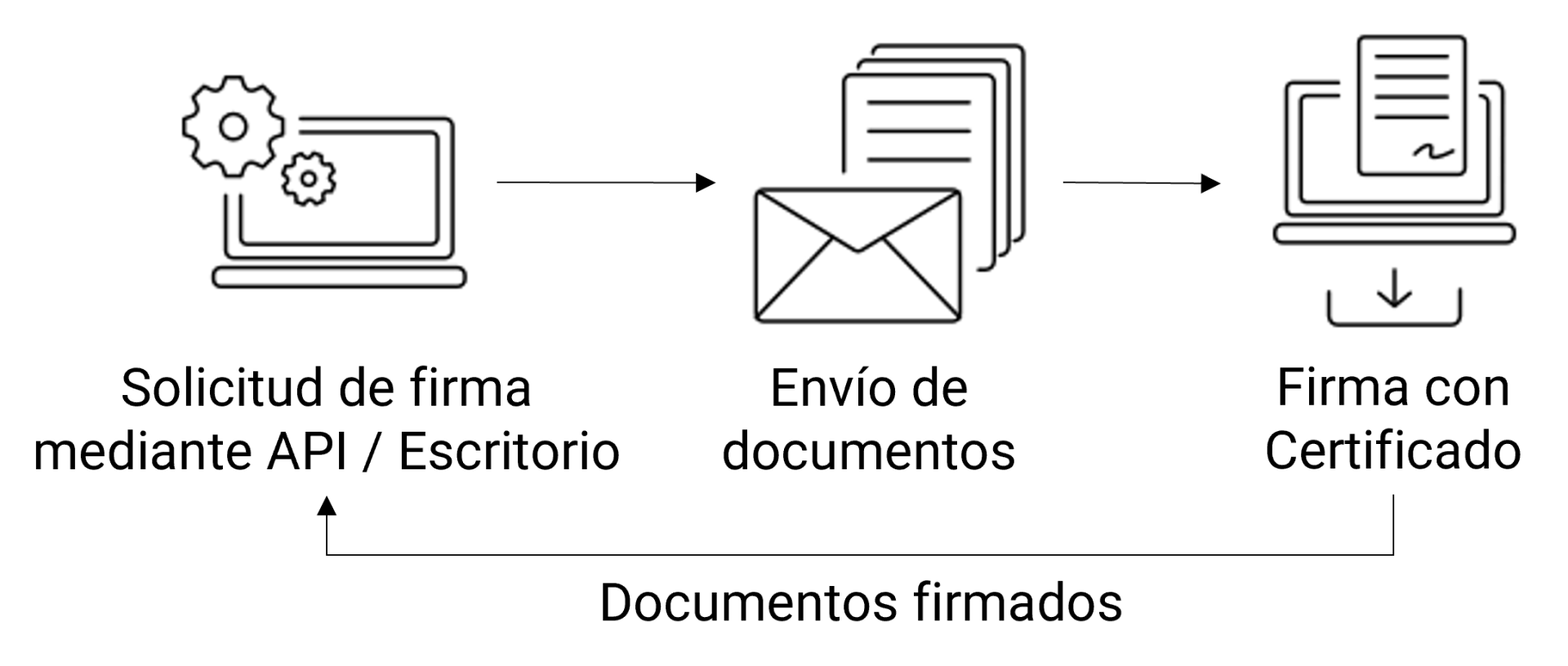 Certificado Digital Firma Electrónica Notificaciones Electrónicas Sello ...