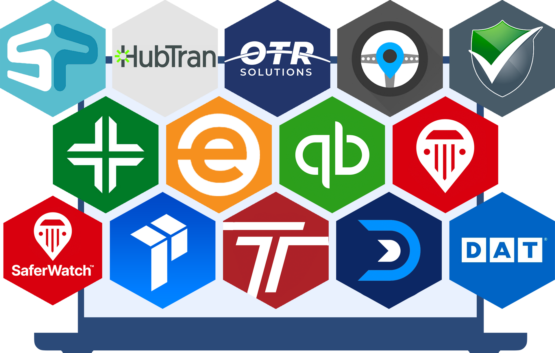 TMS Software Integrations | EZ Loader TMS