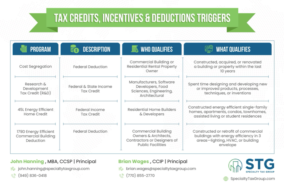 Tax Credits Incentives Deductions Guide Specialty Tax Group