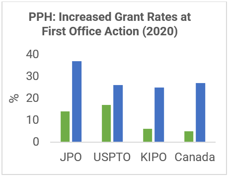 Positive IP trends in Japan for overseas applicants