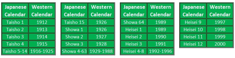 The Japanese Patent Application Numbering System
