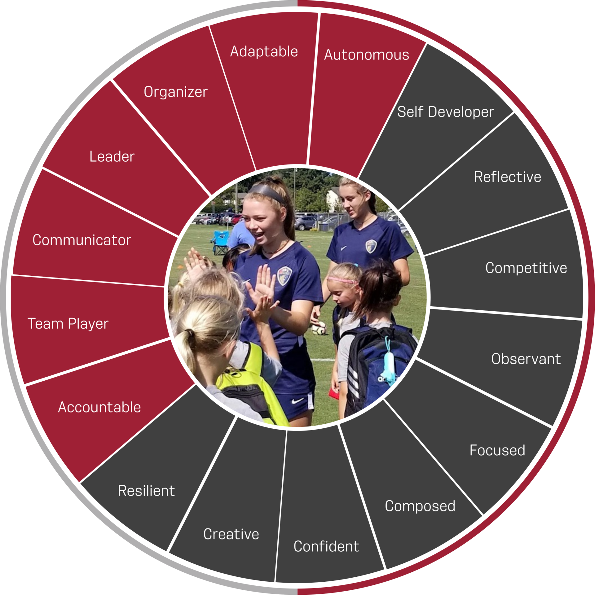 North Carolina FC Youth