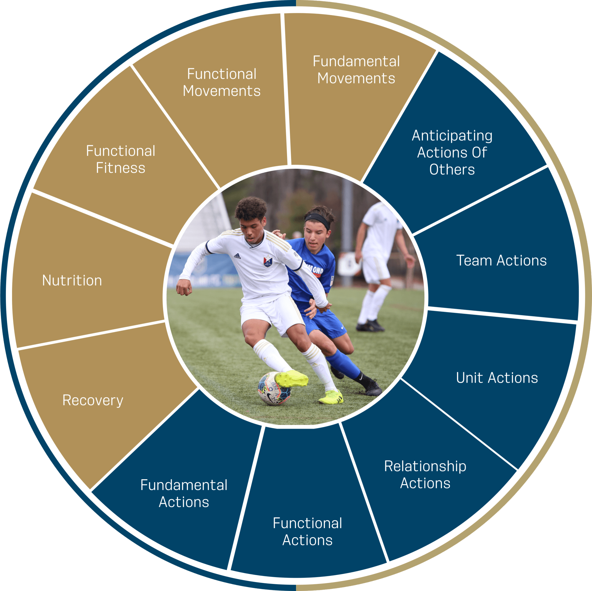 North Carolina FC Youth