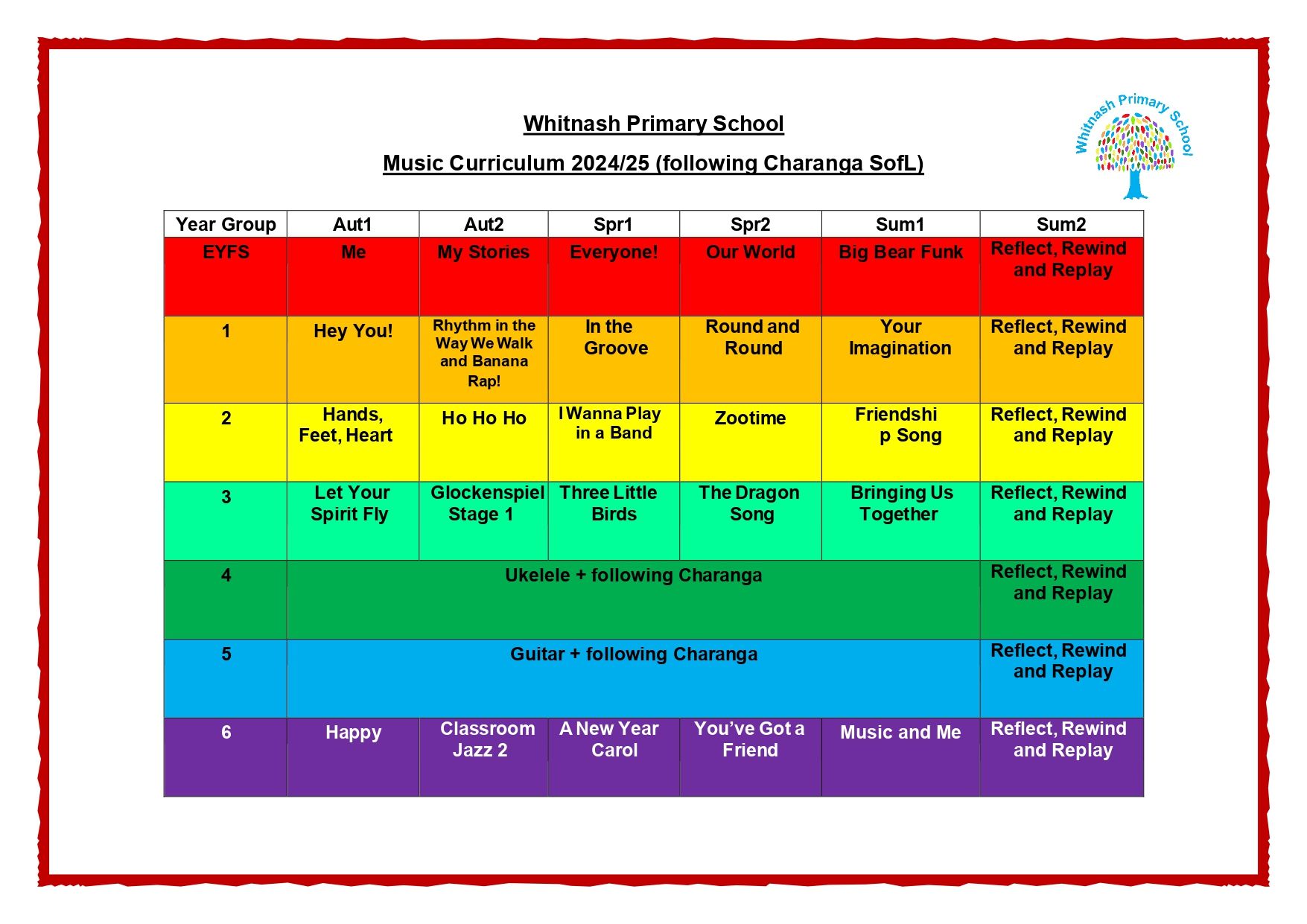 Whitnash Primary School - Long Term Plans
