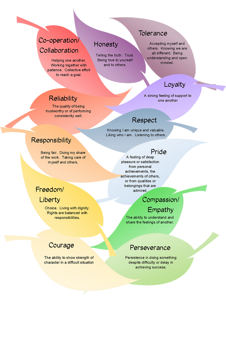 Whitnash Primary School - Positive Values
