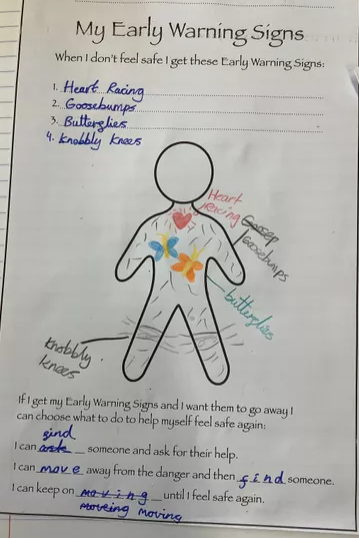 Whitnash Primary School - Personal + Social Education - SRE