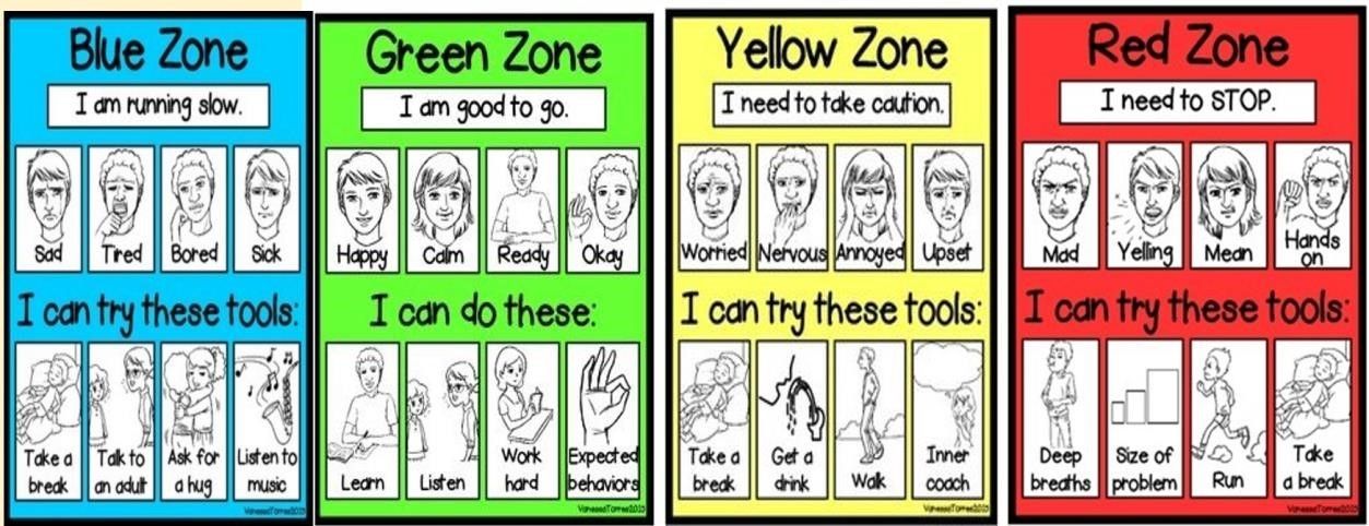 Whitnash Primary School - Zones of Regulation