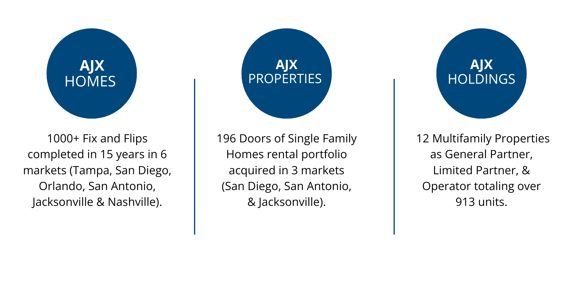 AJX Capital