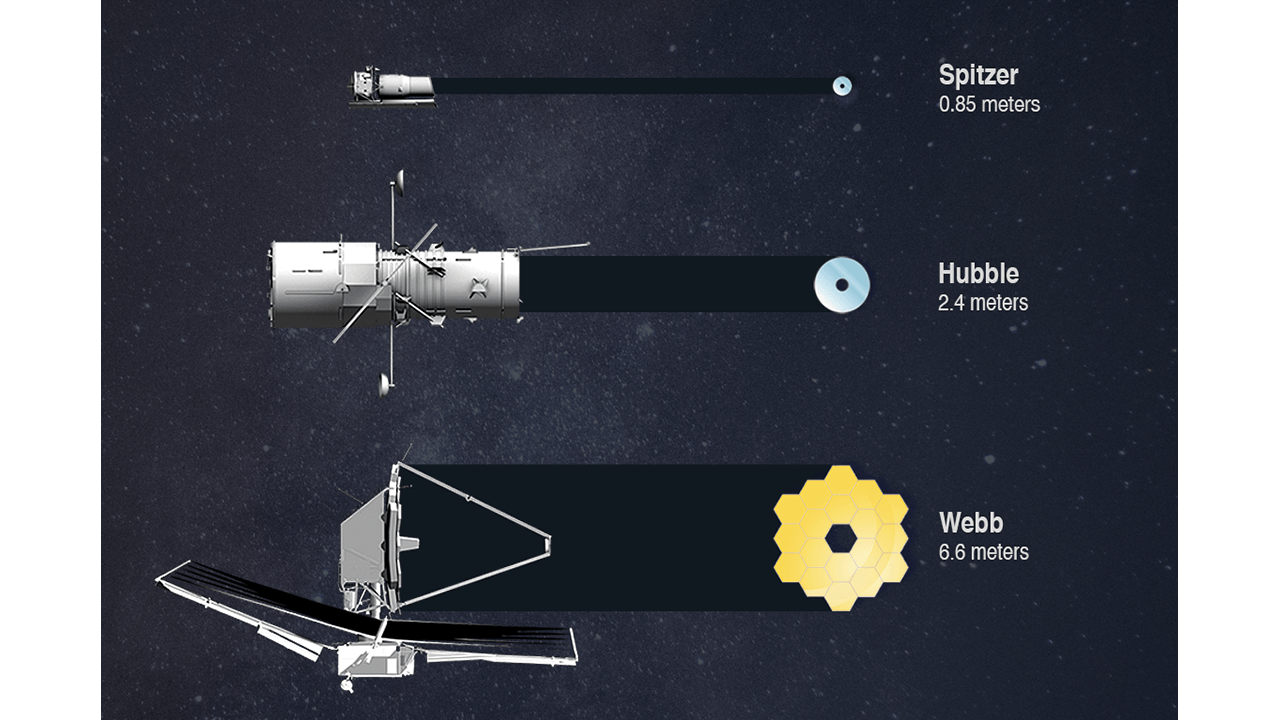 Community Observatory - El Dorado County, CA