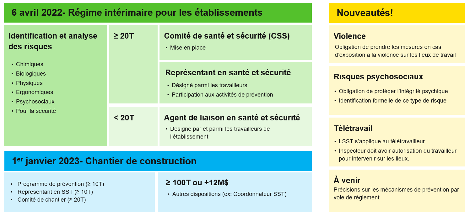 TELUS Health OHS- TELUS Santé SST