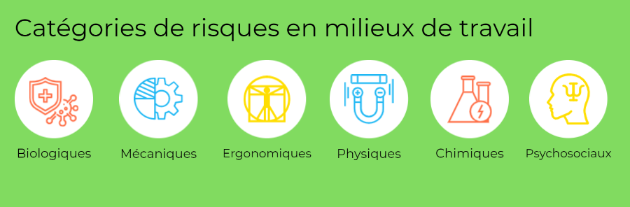 TELUS Health OHS- TELUS Santé SST