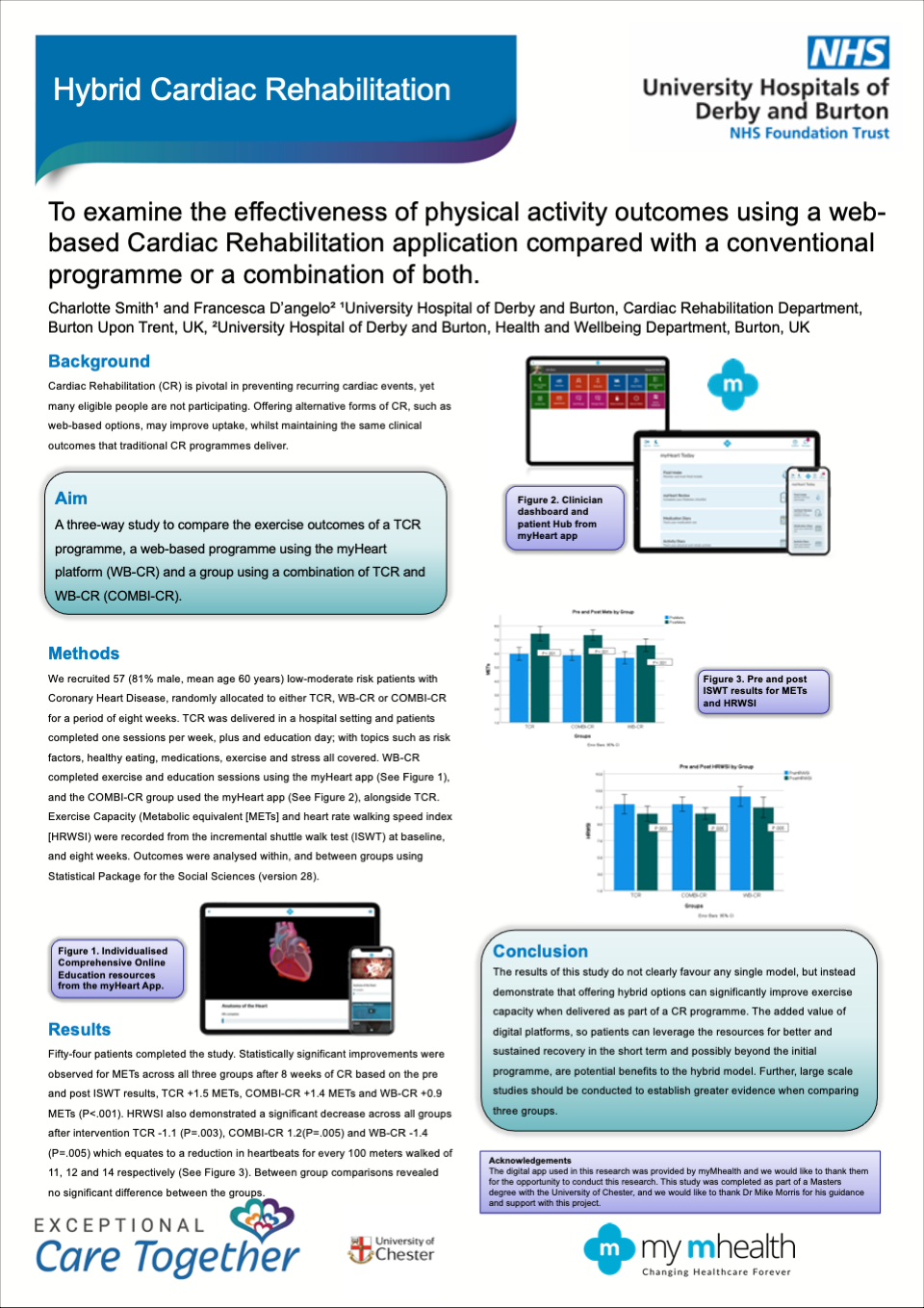 Effectiveness of physical activity outcomes using a web-based Cardiac ...