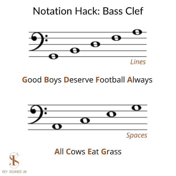 Three Hacks to Read Sheet Music Faster