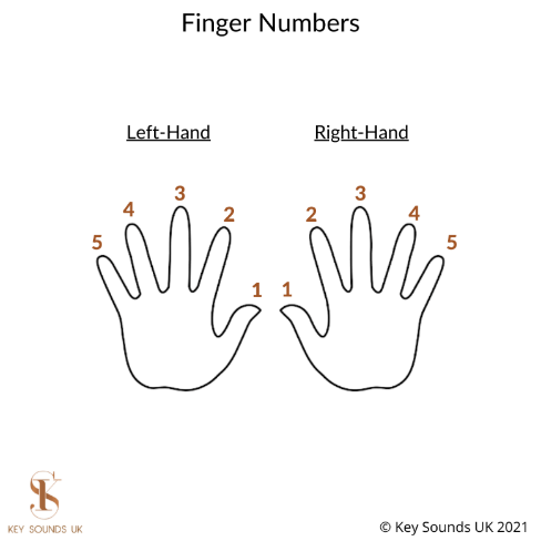 Popular Finger Patterns for Piano Players