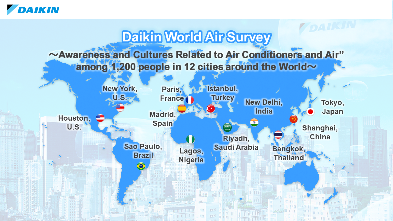 Daikin World Air Survey