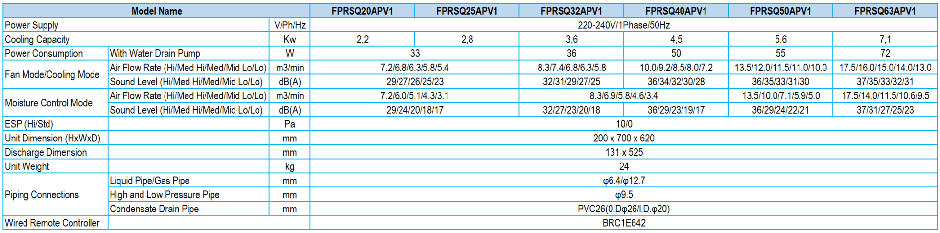 VRV Home Series Indoor - 3DI+ - Daikin Indonesia