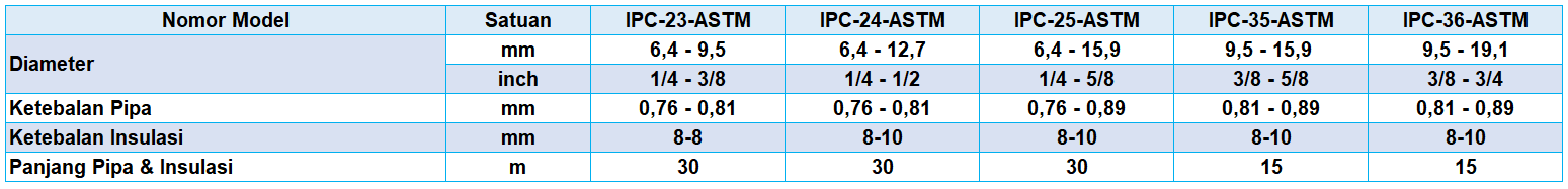 Pipa AC (ASTM)