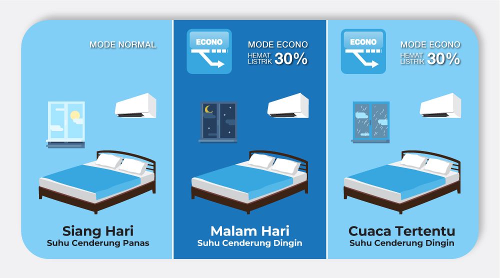 AC EVO Inverter Single Split | Daikin Indonesia