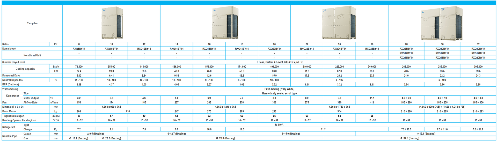 VRV 6A Series - Daikin Indonesia