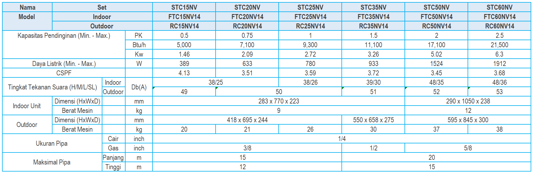 AC Super Mini Split - Standar | Daikin Indonesia