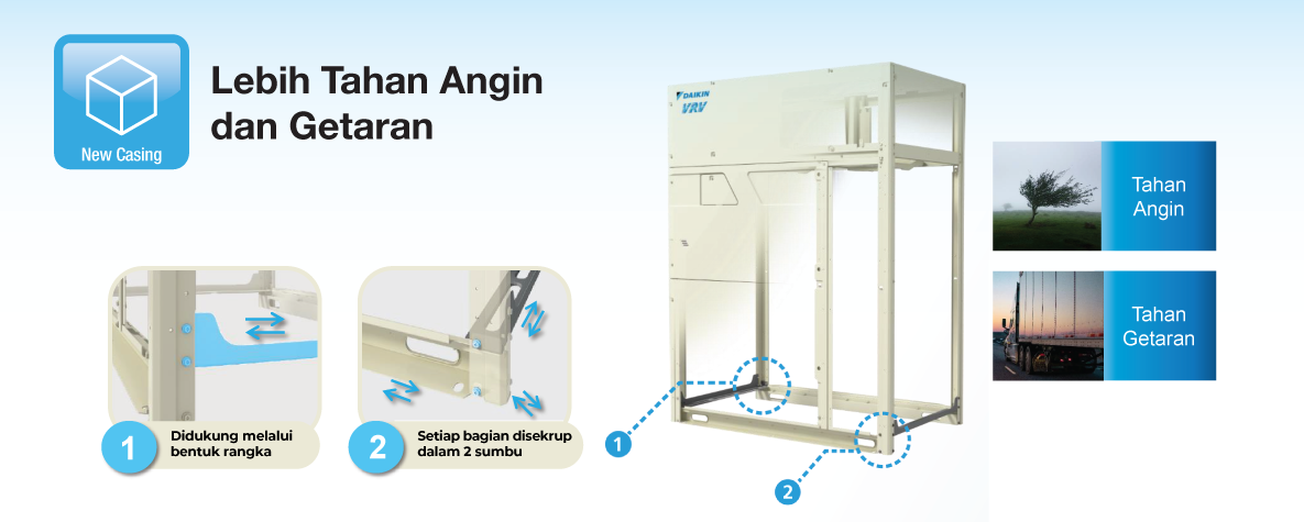 VRV 6A Series - Daikin Indonesia