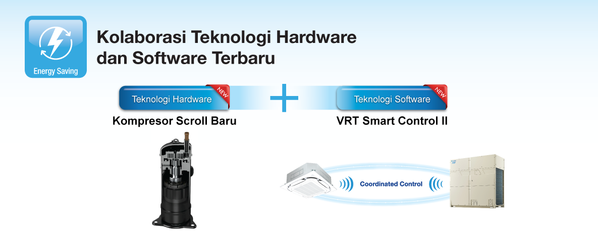 VRV 6A Series - Daikin Indonesia