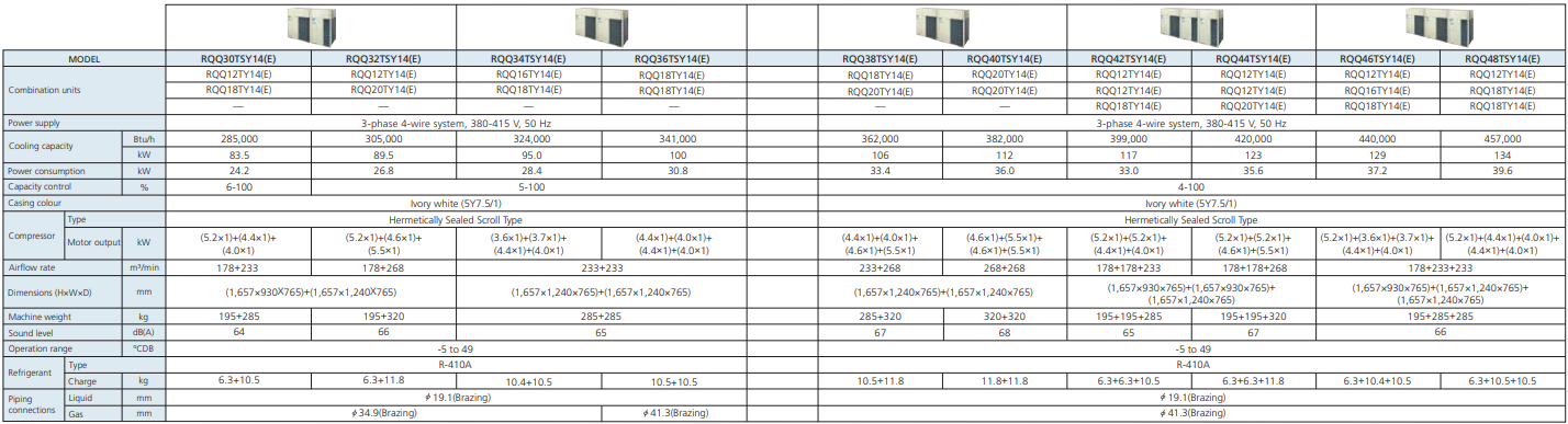 VRV VRV-Q - Daikin Indonesia