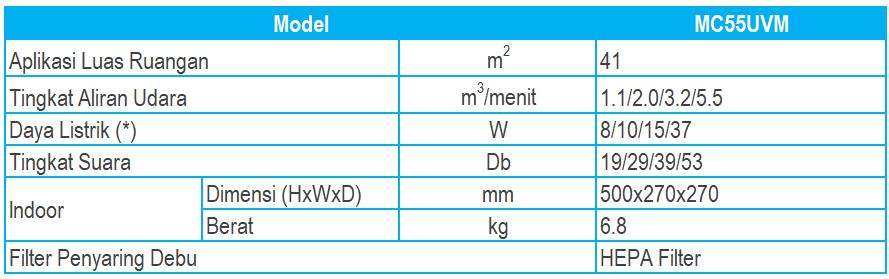 Air Purifier Streamer MC55UVM6 | Daikin Indonesia