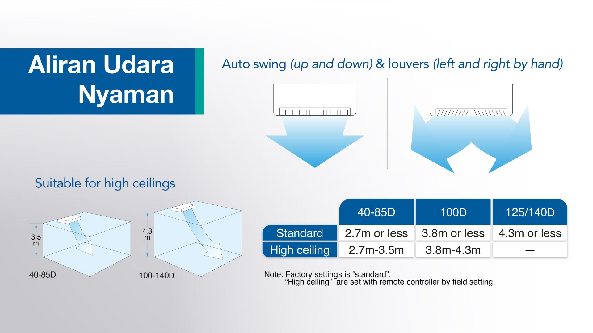 Sky Air Ceiling Suspended - Daikin Indonesia