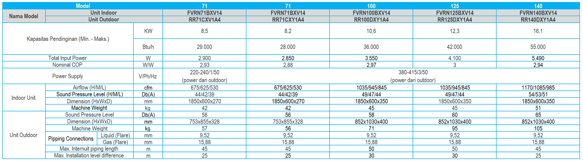 Sky Air Floor Standing - Daikin Indonesia