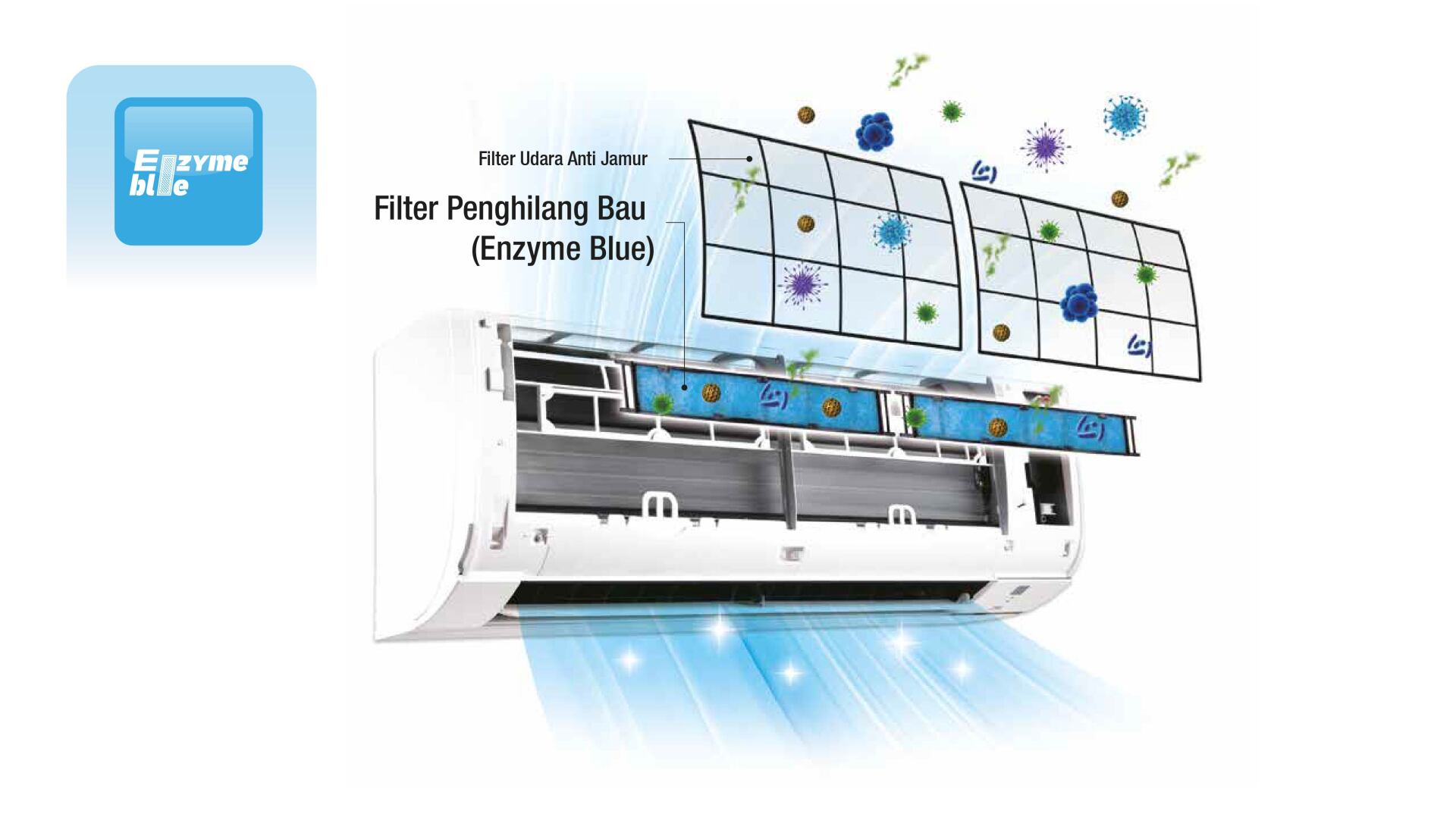 AC Star Inverter Single Split | Daikin Indonesia