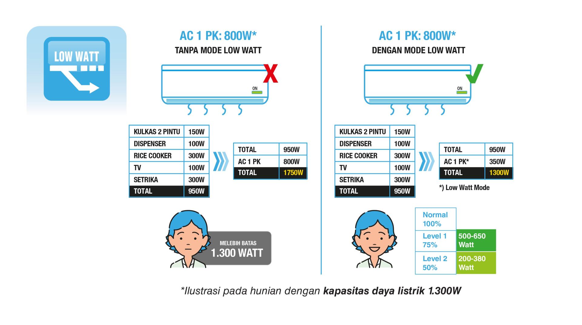 AC Star Inverter Single Split | Daikin Indonesia
