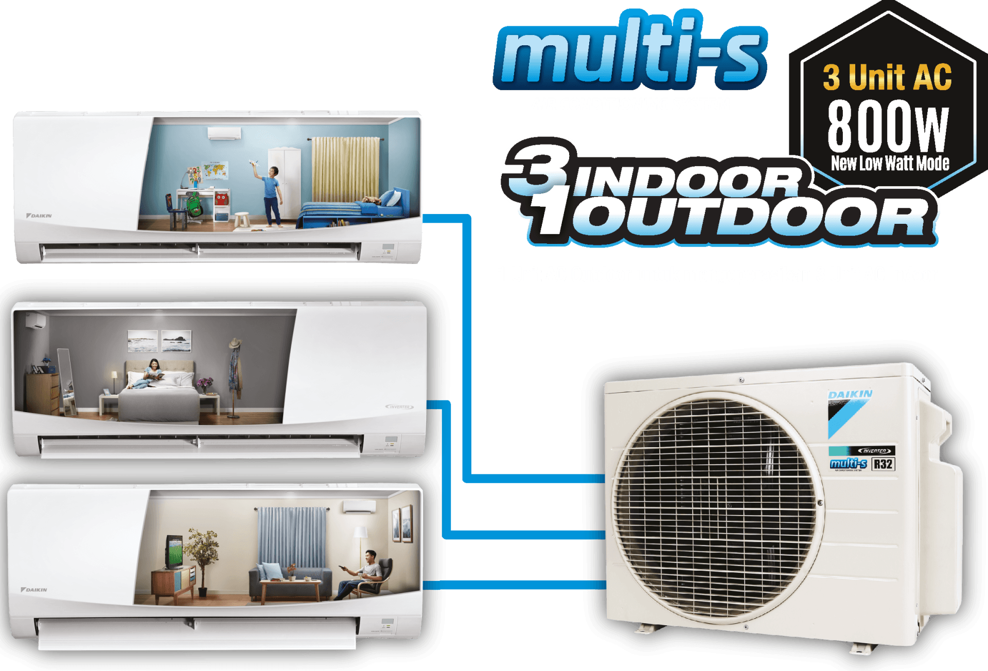 AC Multi-S - 3 Koneksi | Daikin Indonesia